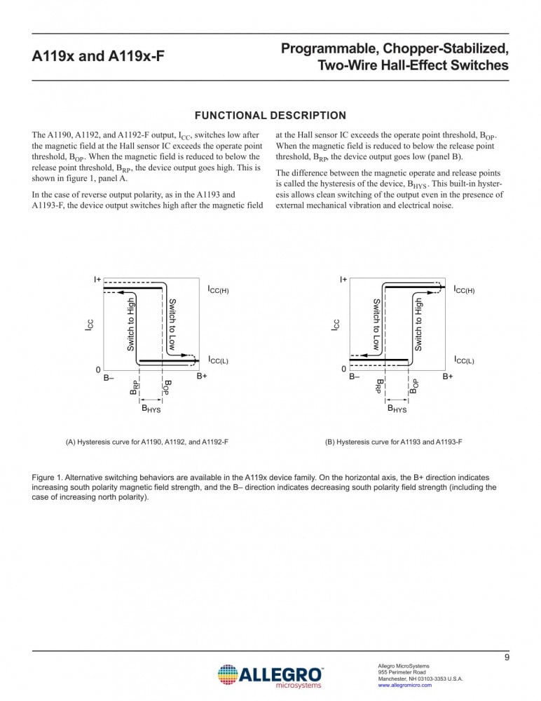 A1193 datasheet page 9