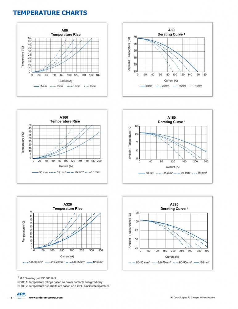 Anderson Power A Series documentation page 4