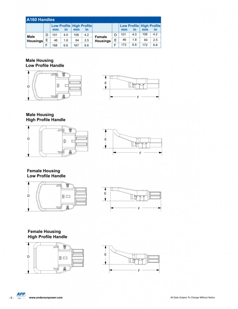 Anderson Power A Series documentation page 8