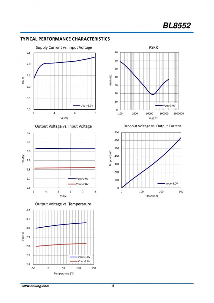 BL8552 datasheet page 4