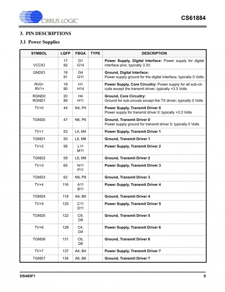 CS61884-IB datasheet page 9