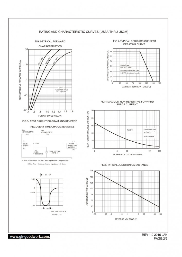 GOODWORK US3M-SMB datasheet page 2