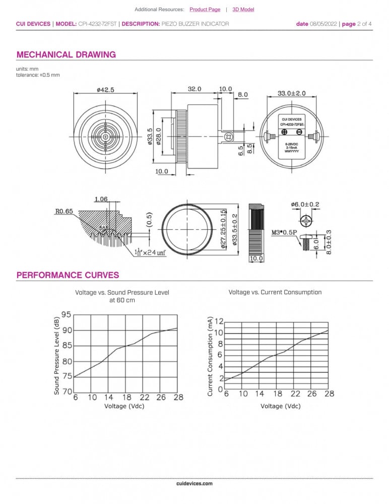 CPI-4232-72FST datasheet page 2
