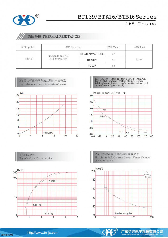 BTA16-800BCW datasheet page 3