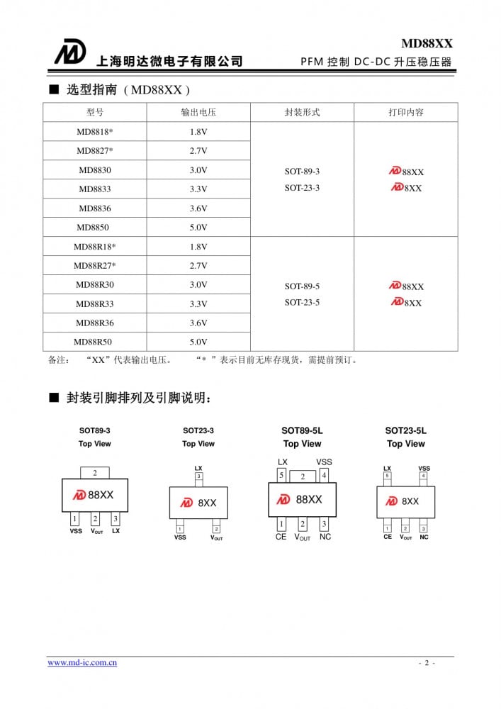 MD88R50 datasheet page 2