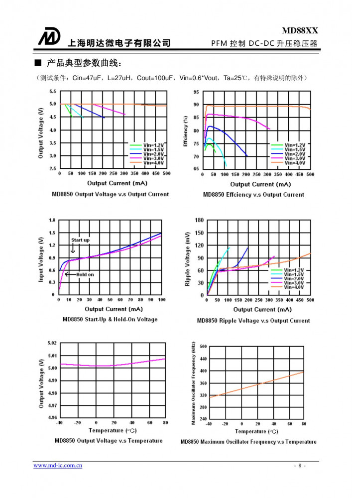 MD88R50 datasheet page 8