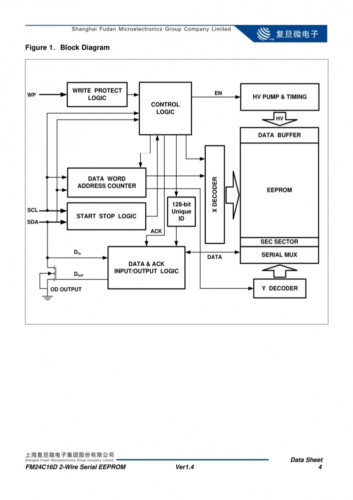 FM24C16D datasheet page 4