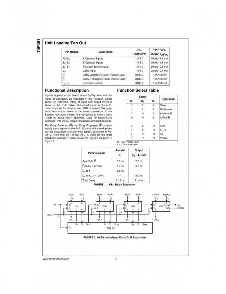 74F381SJ datasheet page 3
