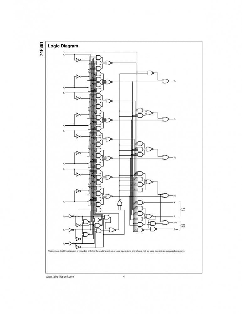 74F381SJ datasheet page 5