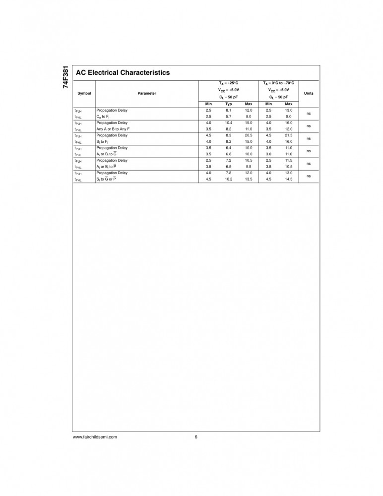 74F381SJ datasheet page 7