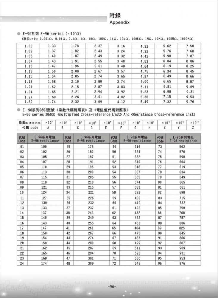 FH resistor datasheet page 9