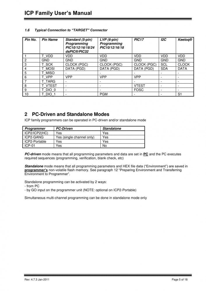 ICP Family Programmers manual page 5