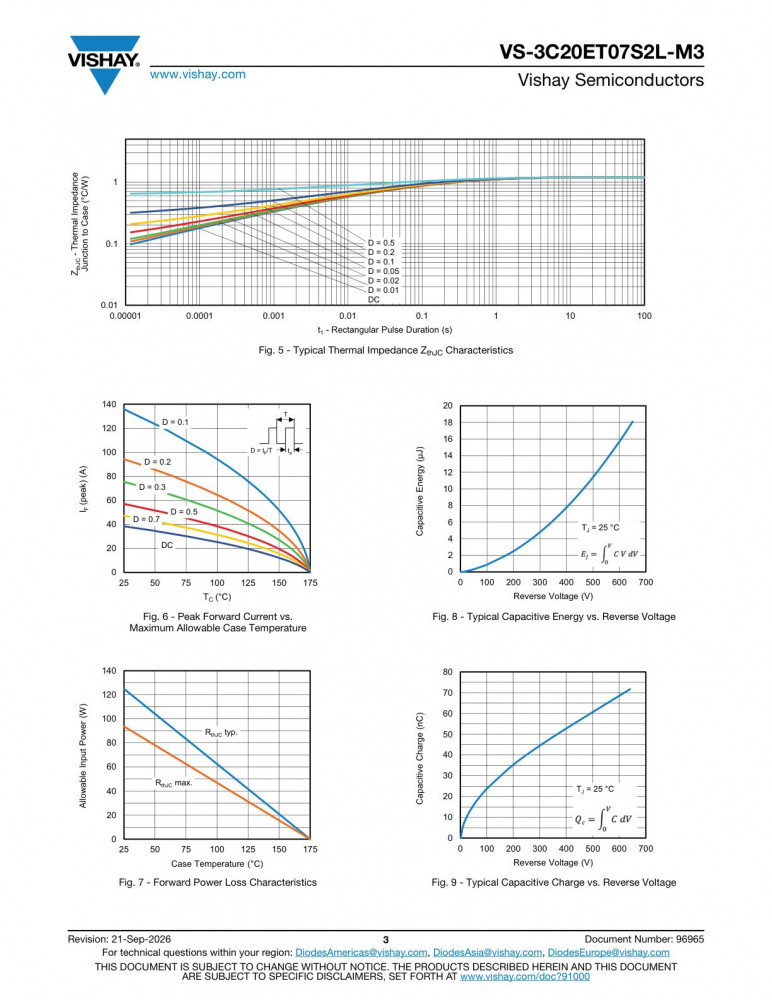 VS-3C20ET07S2L-M3 datasheet page 3