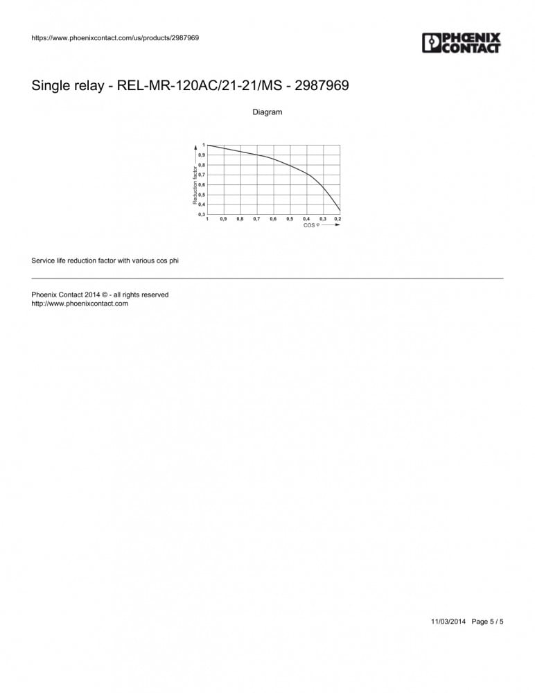 Phoenix Contact 2987969 datasheet page 5