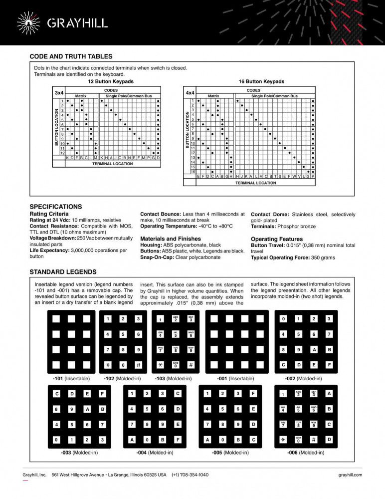 Grayhill Series 83 technical document, page 3