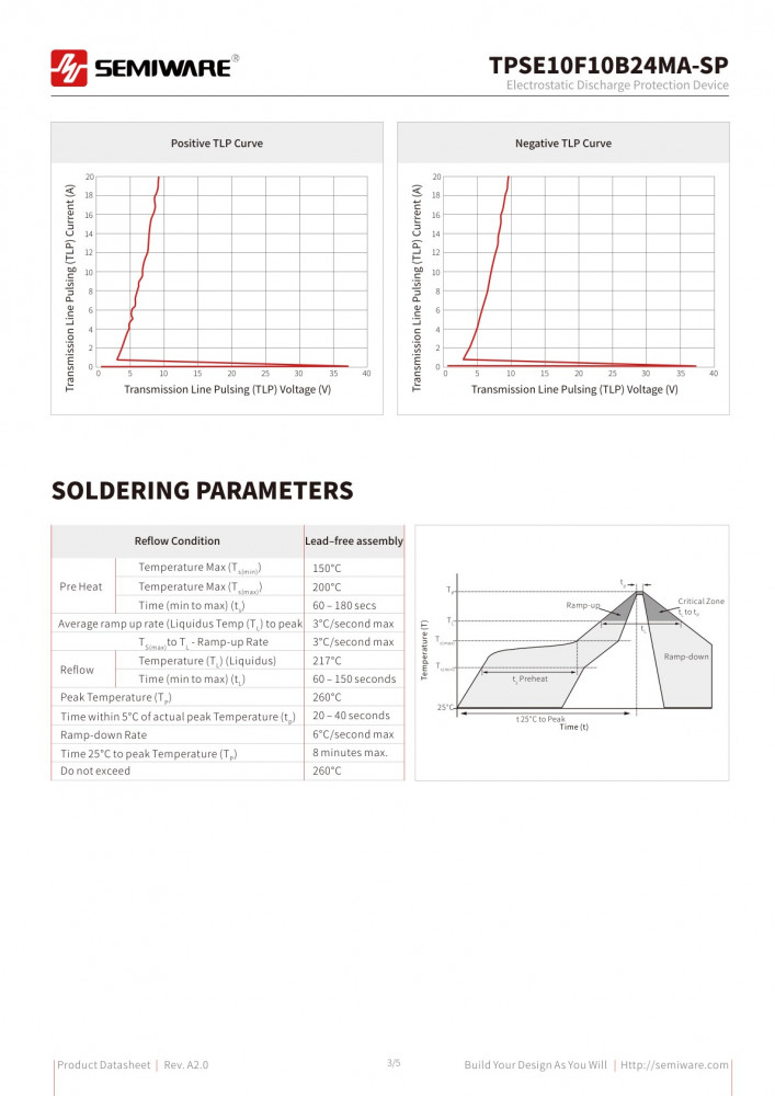 TPSE10F10B24MA-SP datasheet page 3