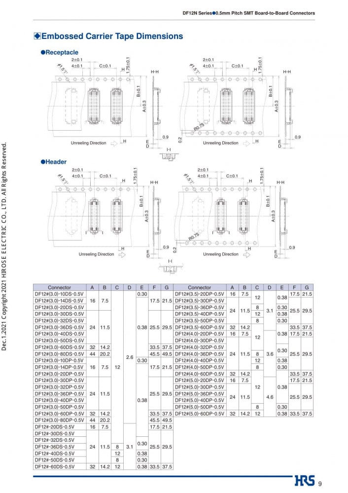 HRS DF12N datasheet page 9