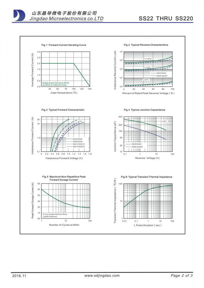 SS28 datasheet page 2