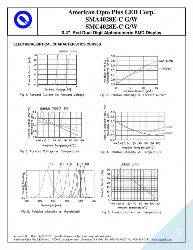 SMC4028 display datasheet page 5