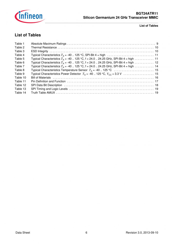 BGT24ATR11 datasheet page 6