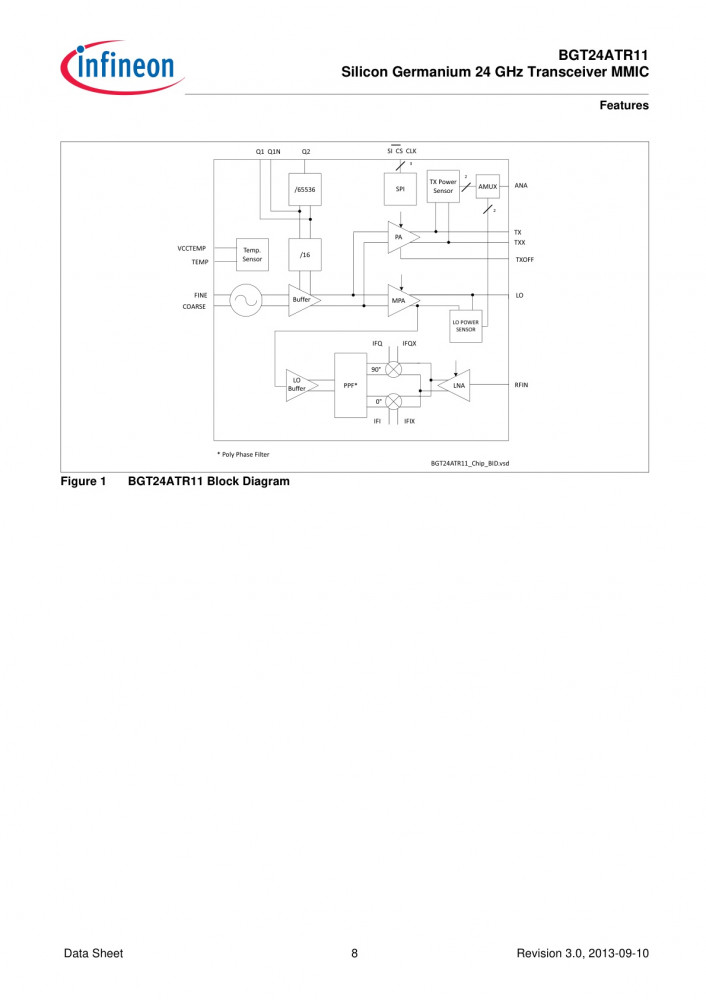 BGT24ATR11 datasheet page 8