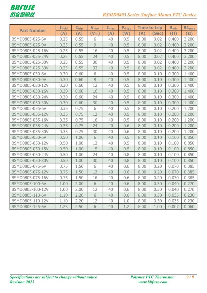 BHFUSE PPTC datasheet page 2