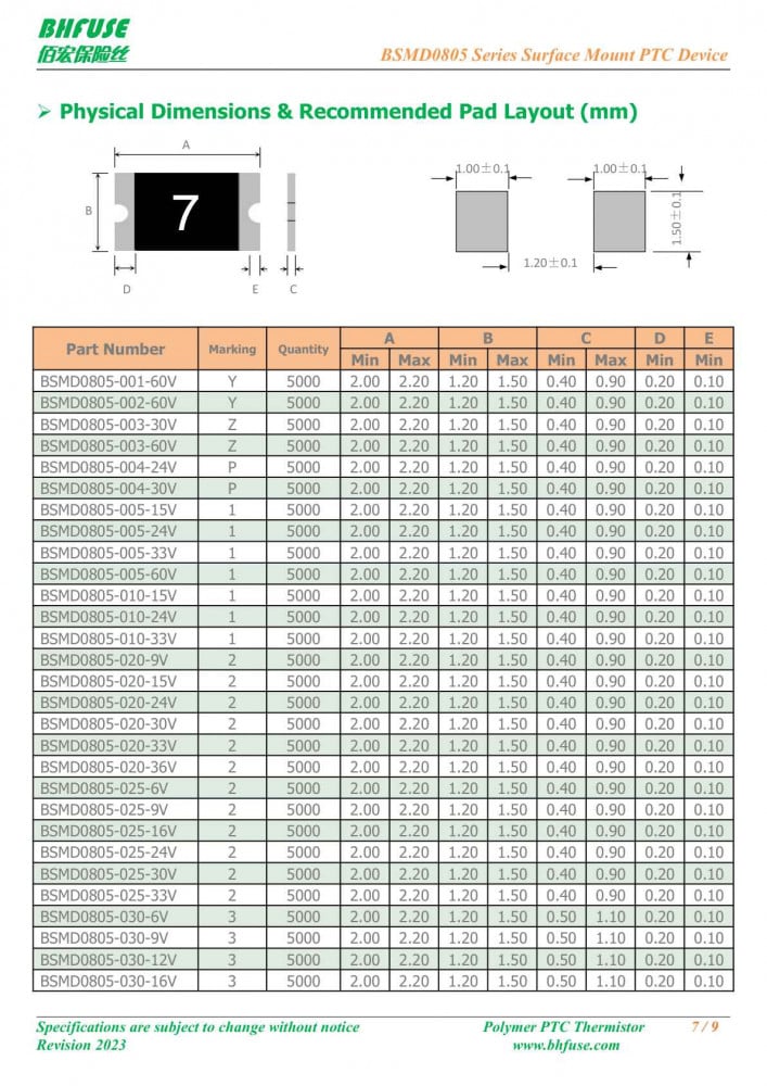 BHFUSE PPTC datasheet page 7