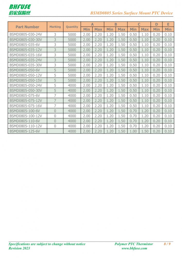 BHFUSE PPTC datasheet page 8