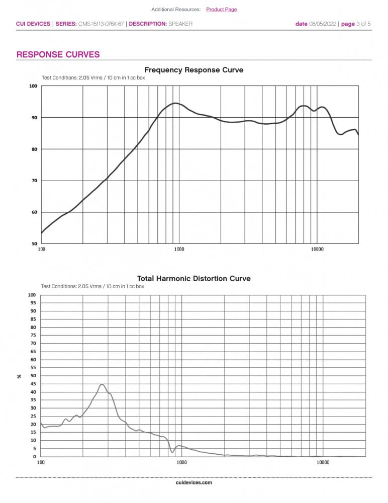 CMS-15113-076L100-67 datasheet page 3