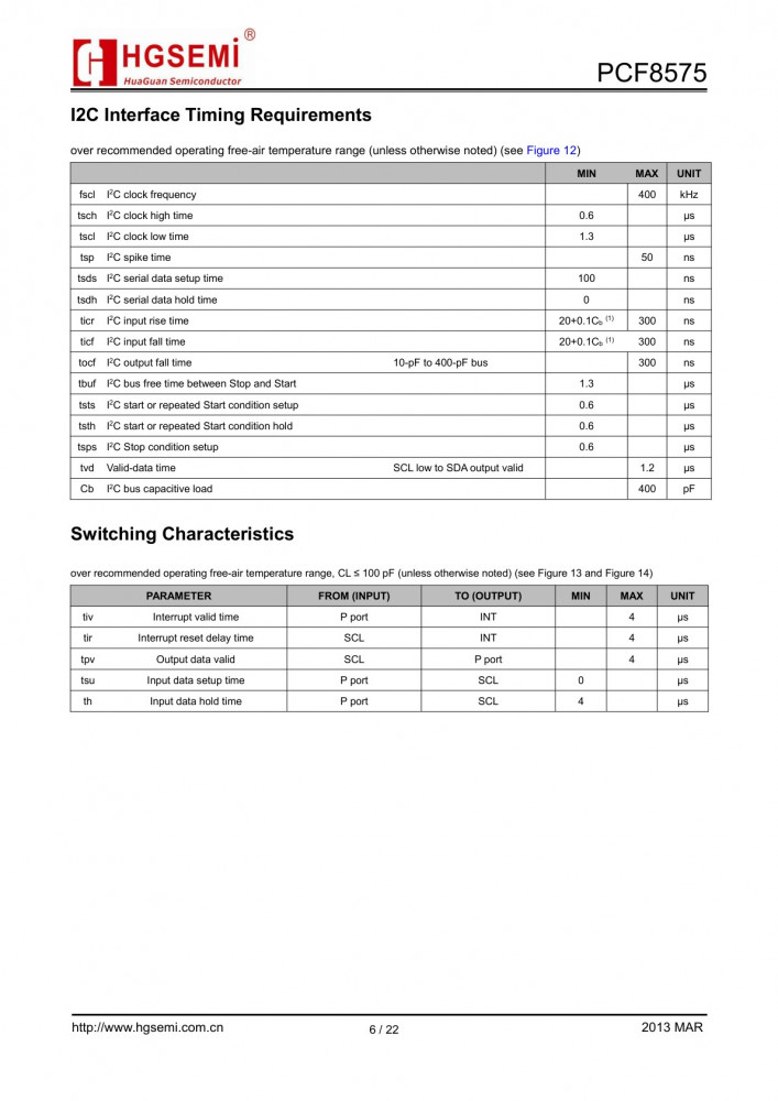 PCF8575MS/TR datasheet page 6