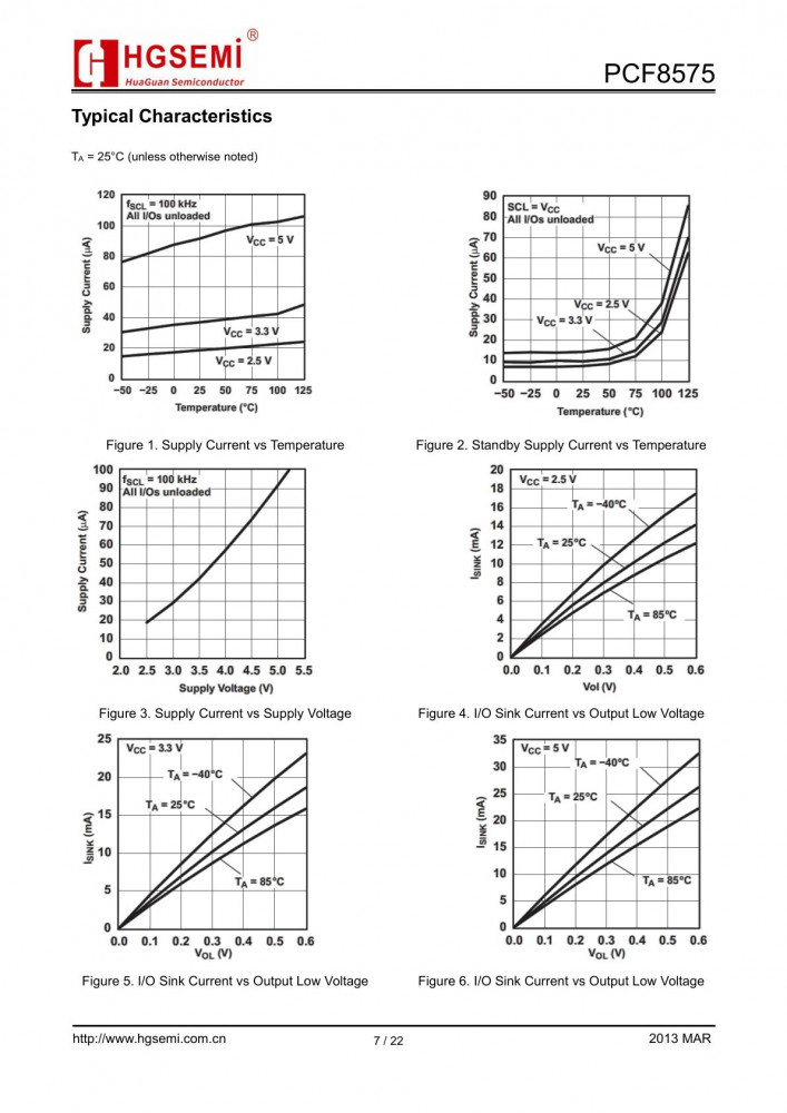 PCF8575MS/TR datasheet page 7