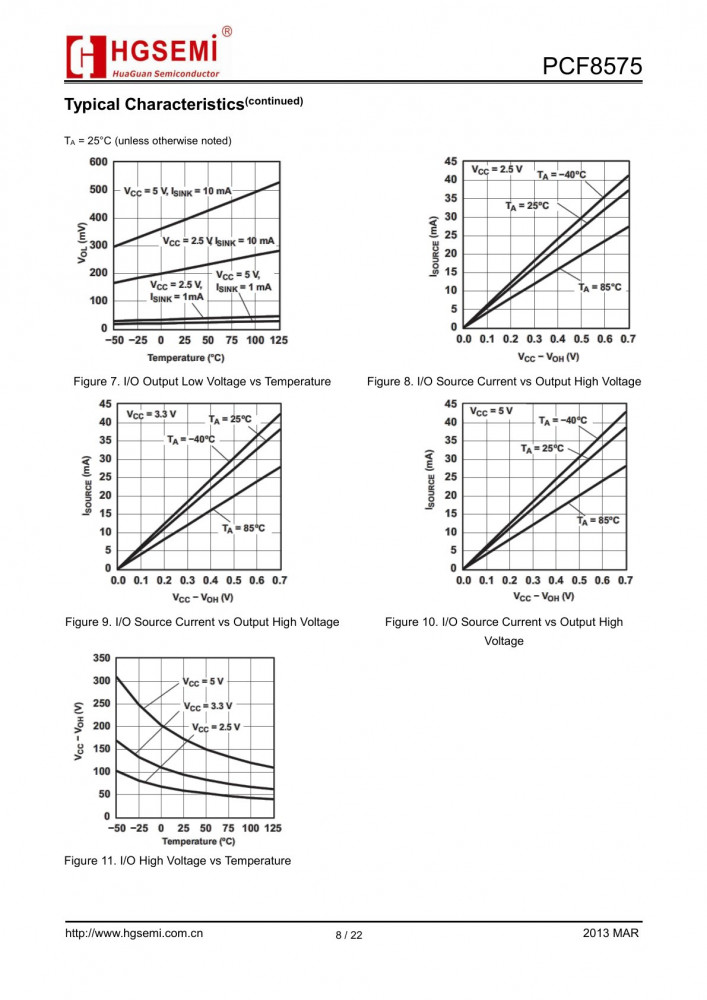 PCF8575MS/TR datasheet page 8