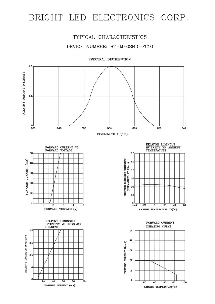 BT-M403RD-FC10 technical document page 2