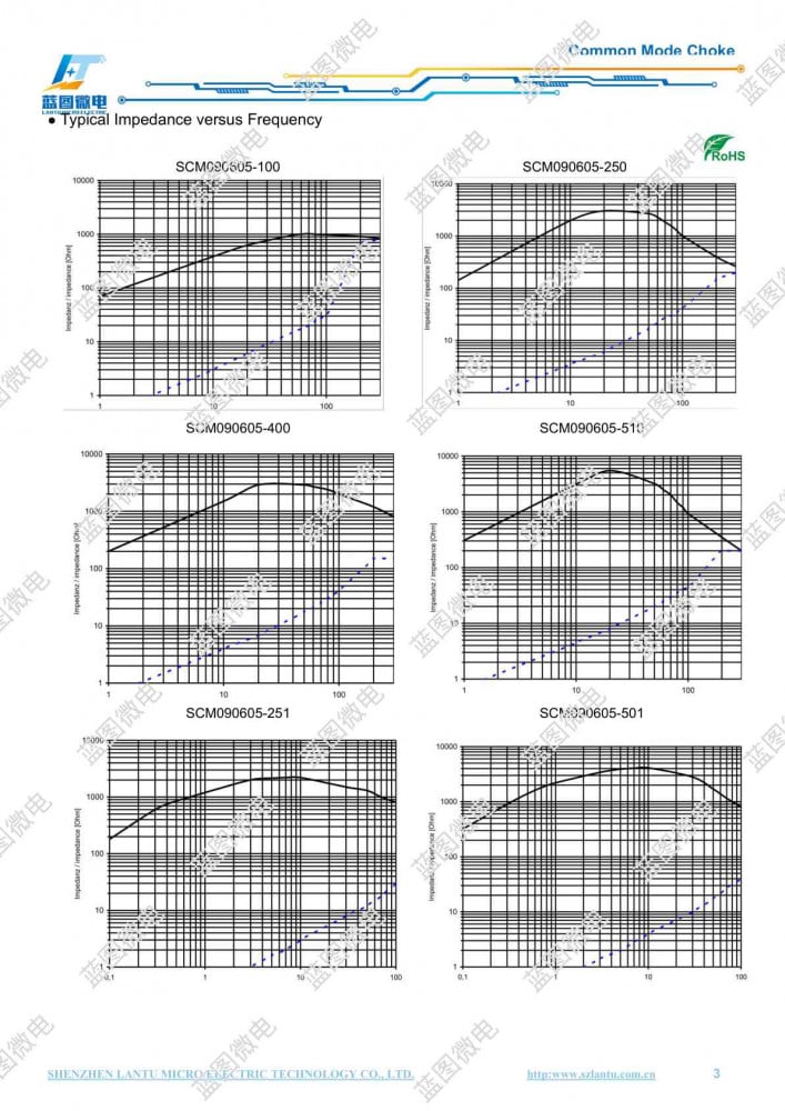 SCM090605-510YT datasheet page 3