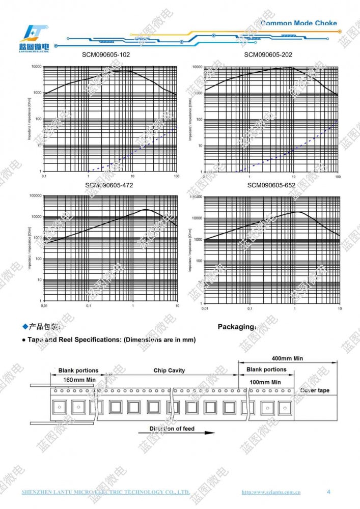 SCM090605-510YT datasheet page 4