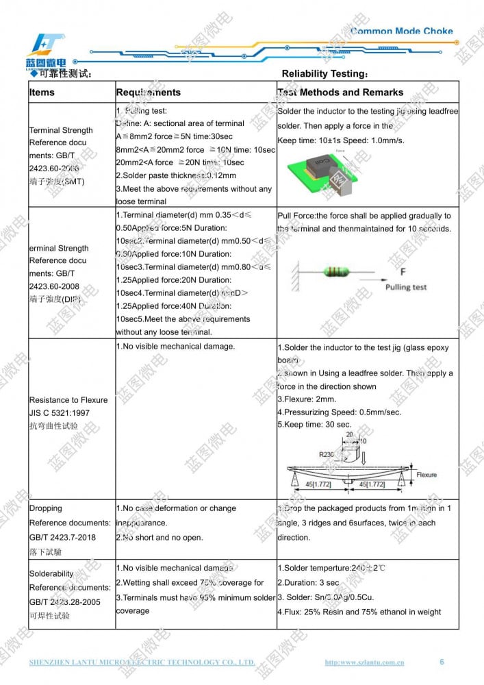 SCM090605-510YT datasheet page 6