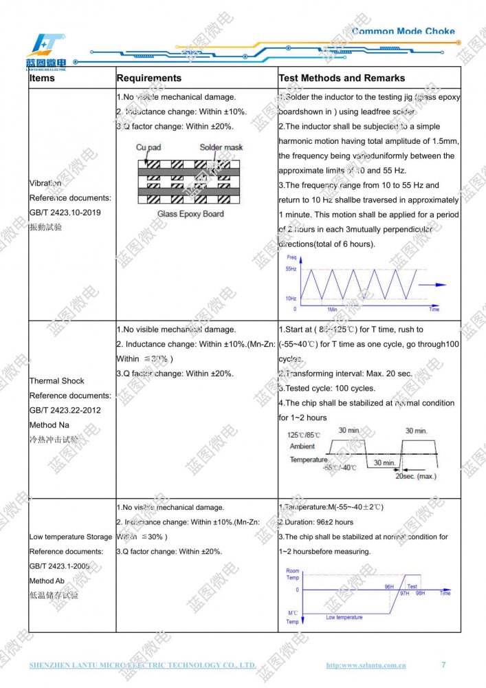 SCM090605-510YT datasheet page 7