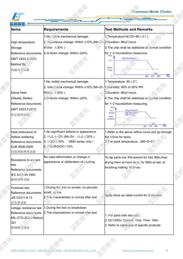 SCM090605-510YT datasheet page 8