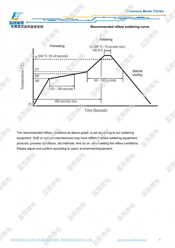 SCM090605-510YT datasheet page 9