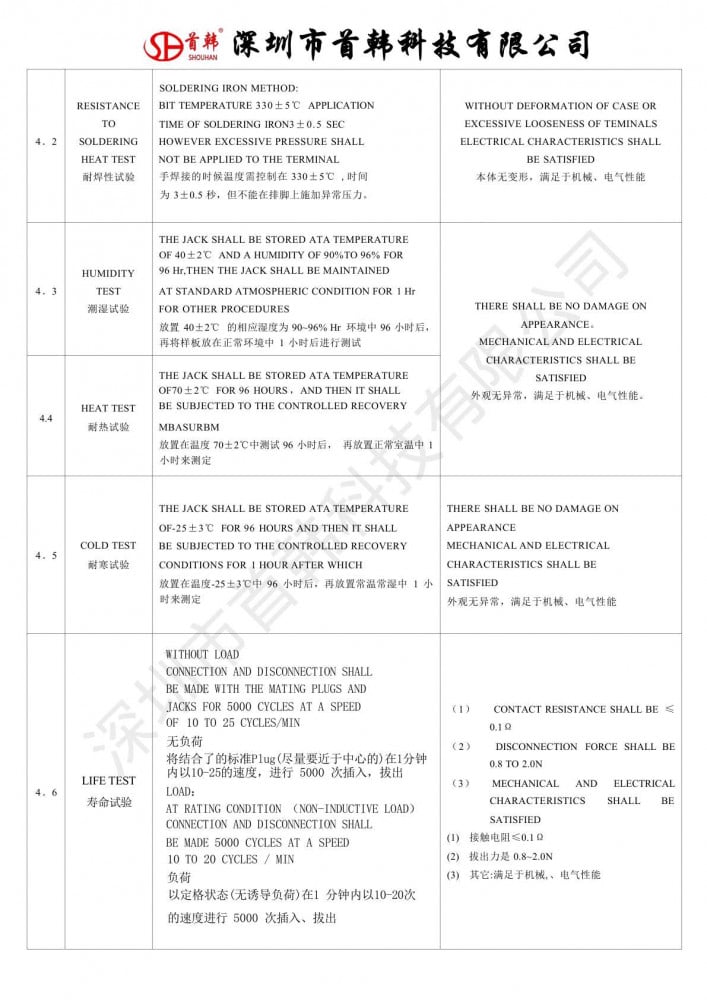 TYPE-C 16P LTH9.3 143 approval document page 5
