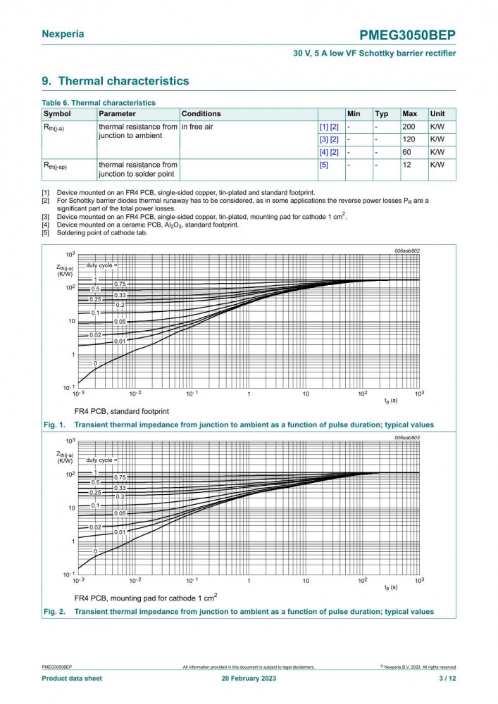 PMEG3050BEP datasheet page 3