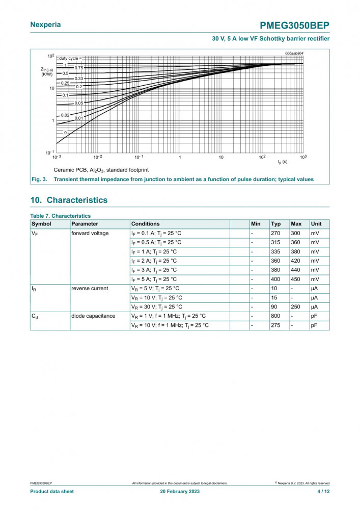 PMEG3050BEP datasheet page 4