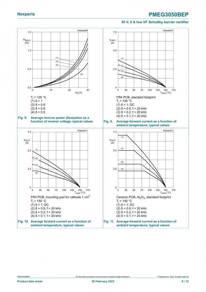 PMEG3050BEP datasheet page 6