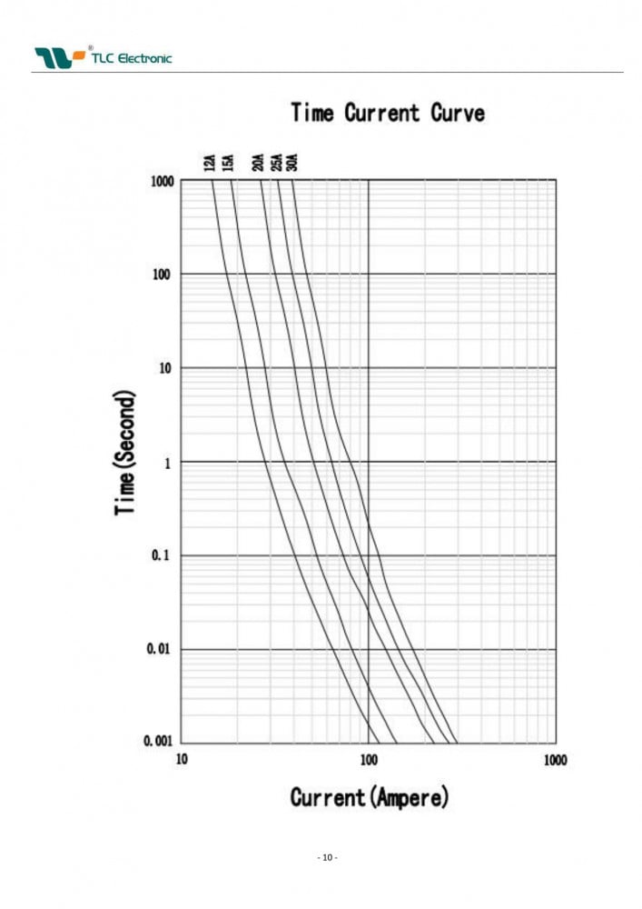 F12T12 datasheet page 10
