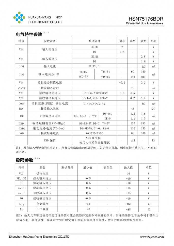 HSN75176BDR datasheet page 2