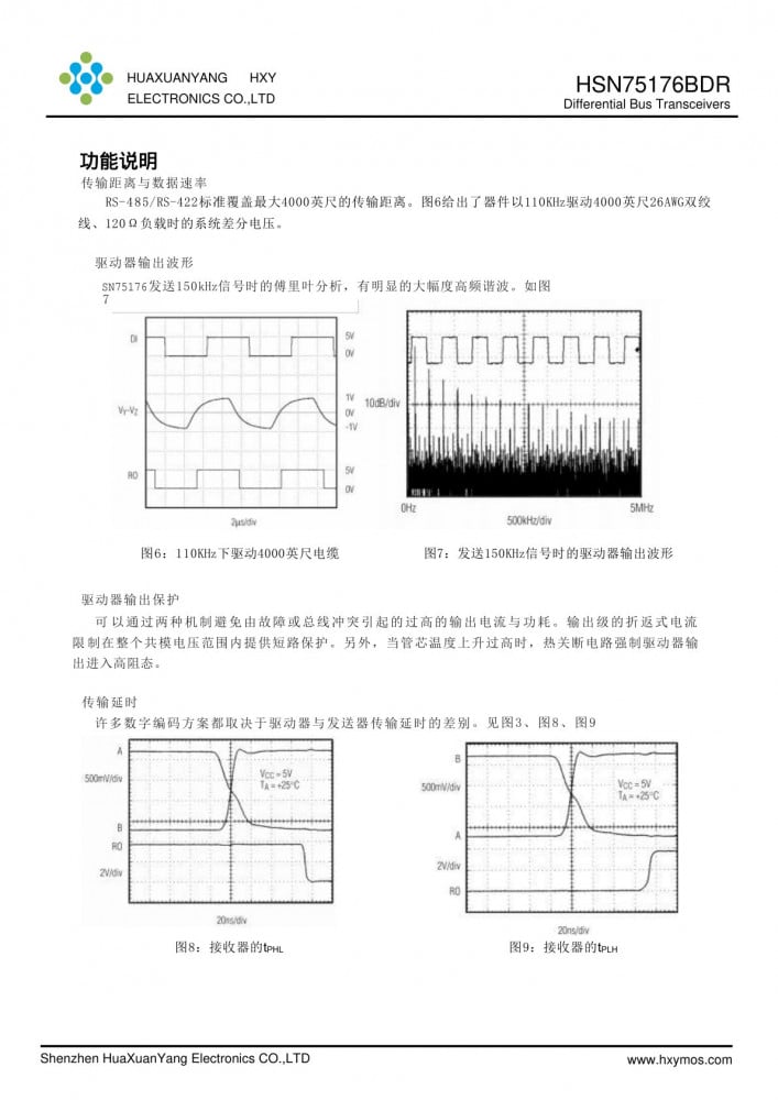 HSN75176BDR datasheet page 5