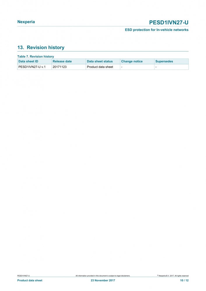 PESD1IVN27-UX datasheet page 10
