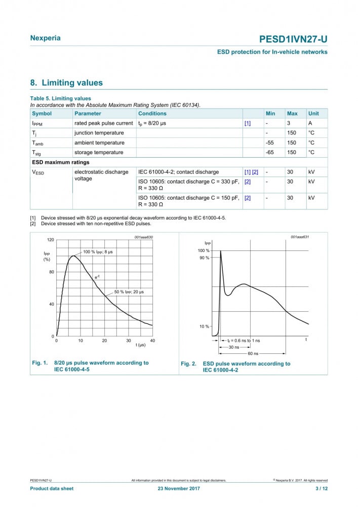 PESD1IVN27-UX datasheet page 3