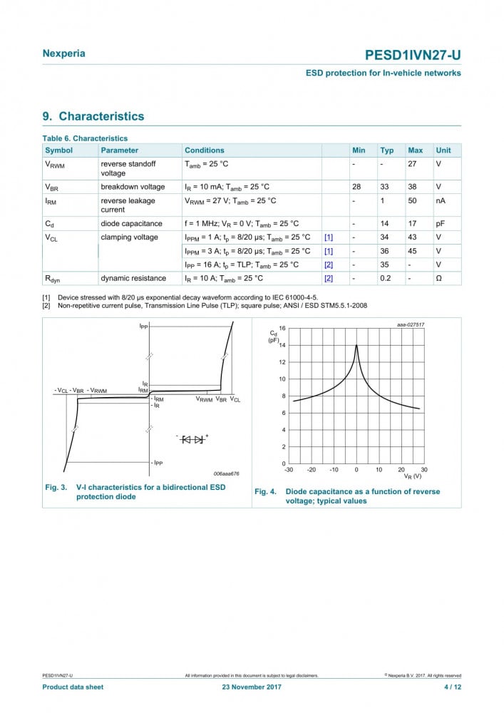PESD1IVN27-UX datasheet page 4