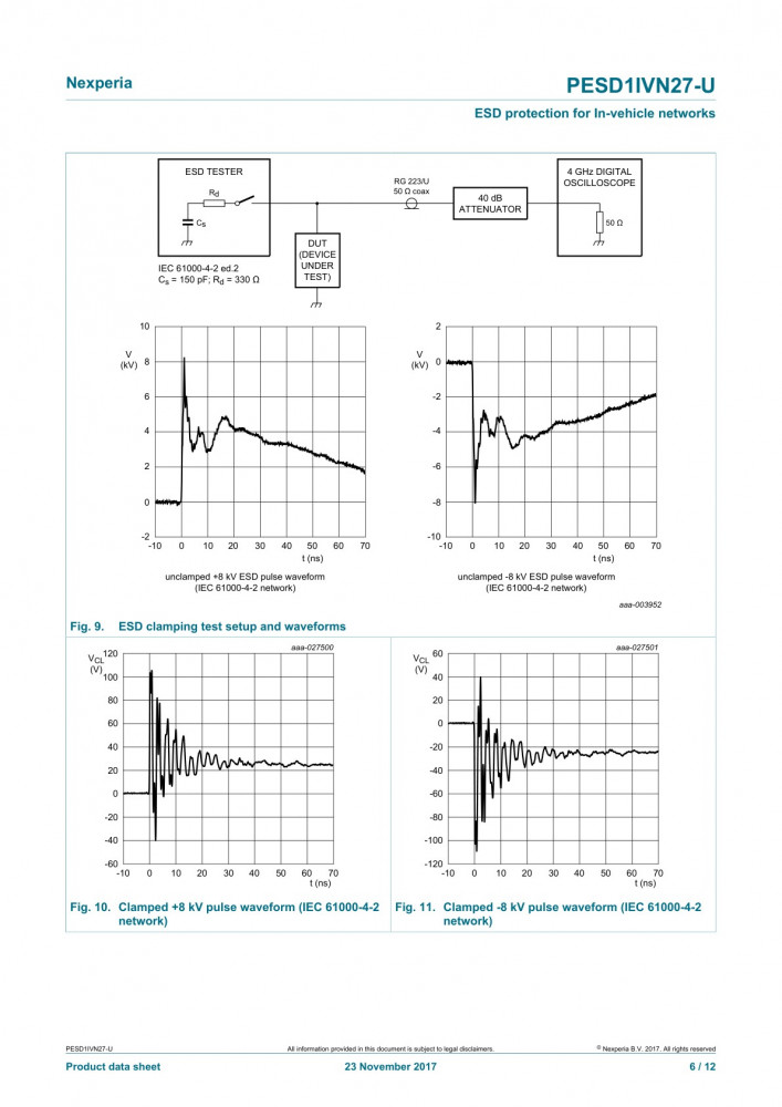 PESD1IVN27-UX datasheet page 6